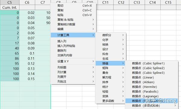 各区间分布作图（比如LPS）+ 求D10, D50, D90 - 知乎
