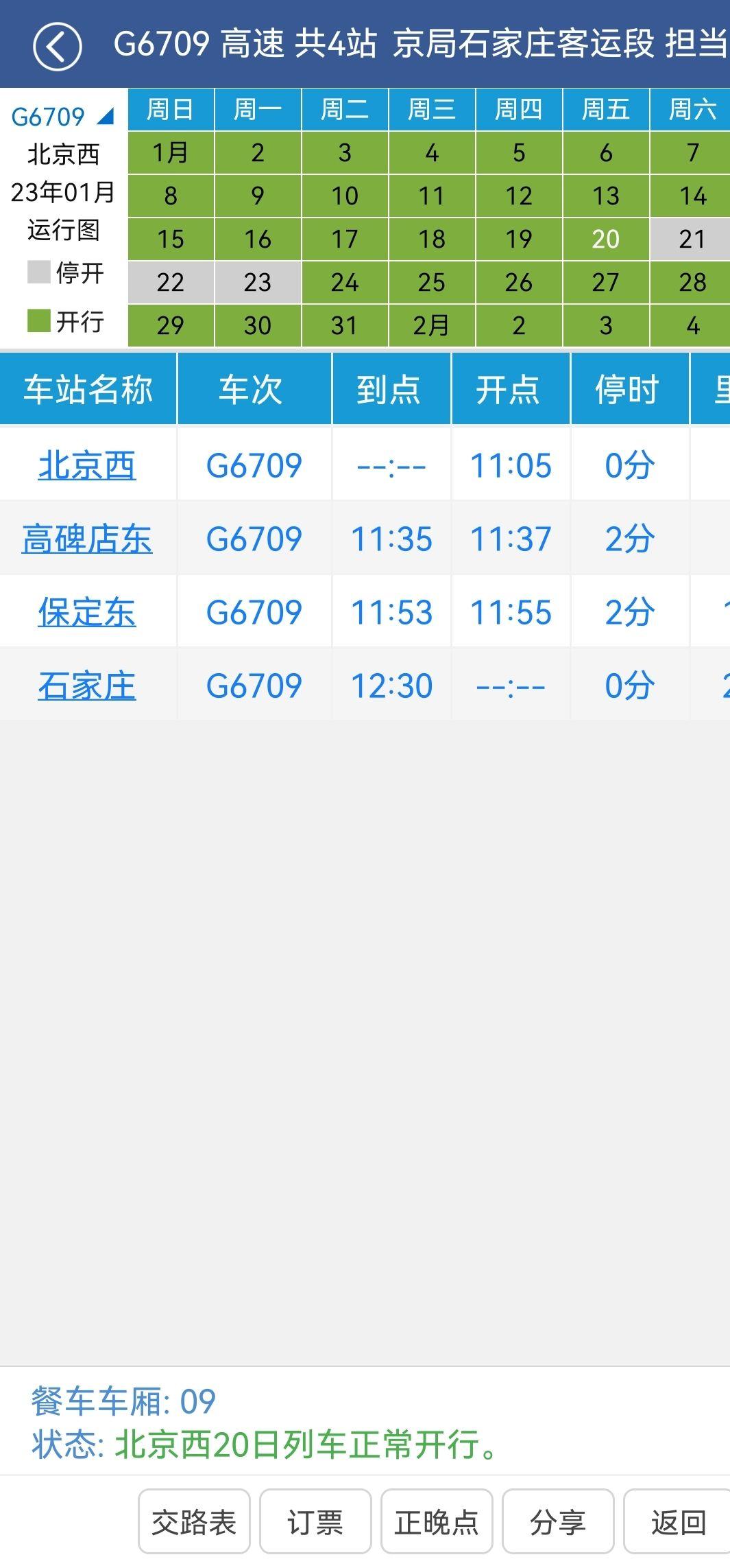 四位数字高铁车次所用号段与所属路局具体情况分类汇总（管内车部分） - 知乎