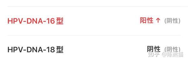 HPV16型阳性闯关日记 - 知乎