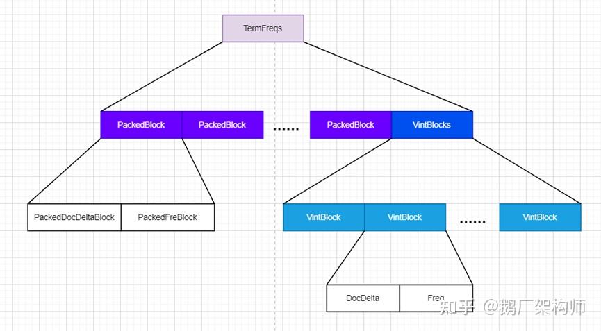 基于Apache Lucene的MongoDB外挂检索服务初探 - 知乎