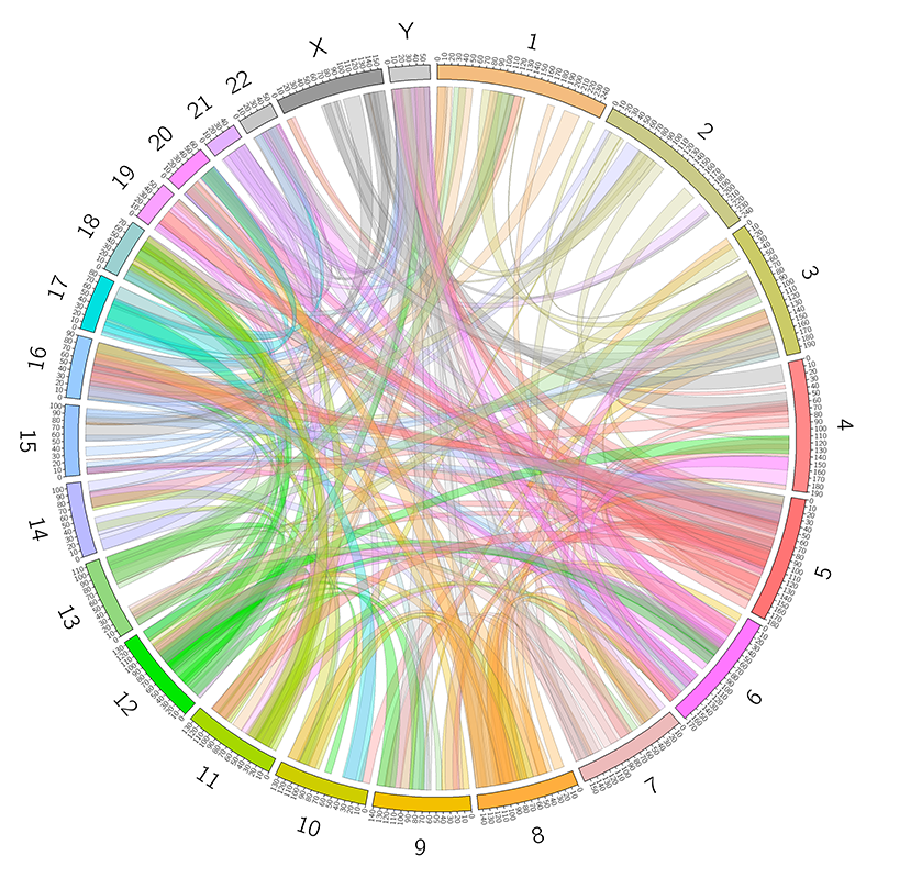 Hi-C：三维表观基因组学揭示DNA-DNA相互作用 - 知乎