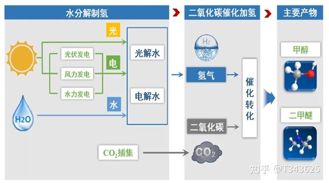 汽车全生命周期CO2排放（ICE，EV） - 知乎