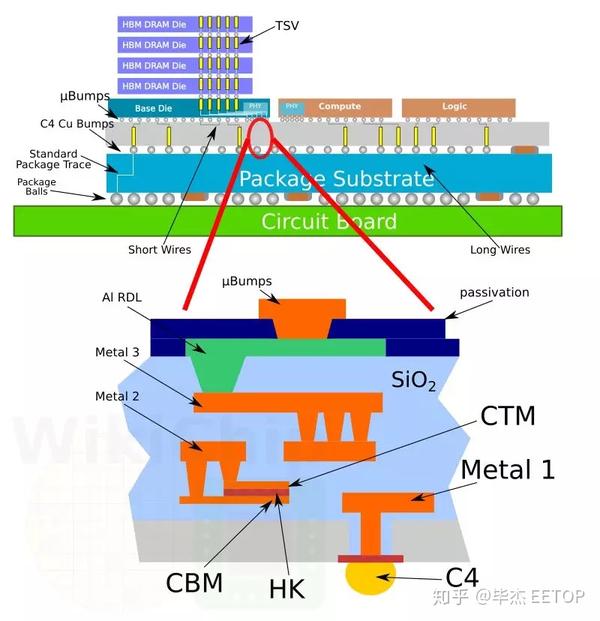 为追求更高性能，台积电开启挖坑模式！ - 半导体/EDA - -EETOP-创芯网