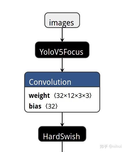 详细记录u版YOLOv5目标检测ncnn实现 - 知乎