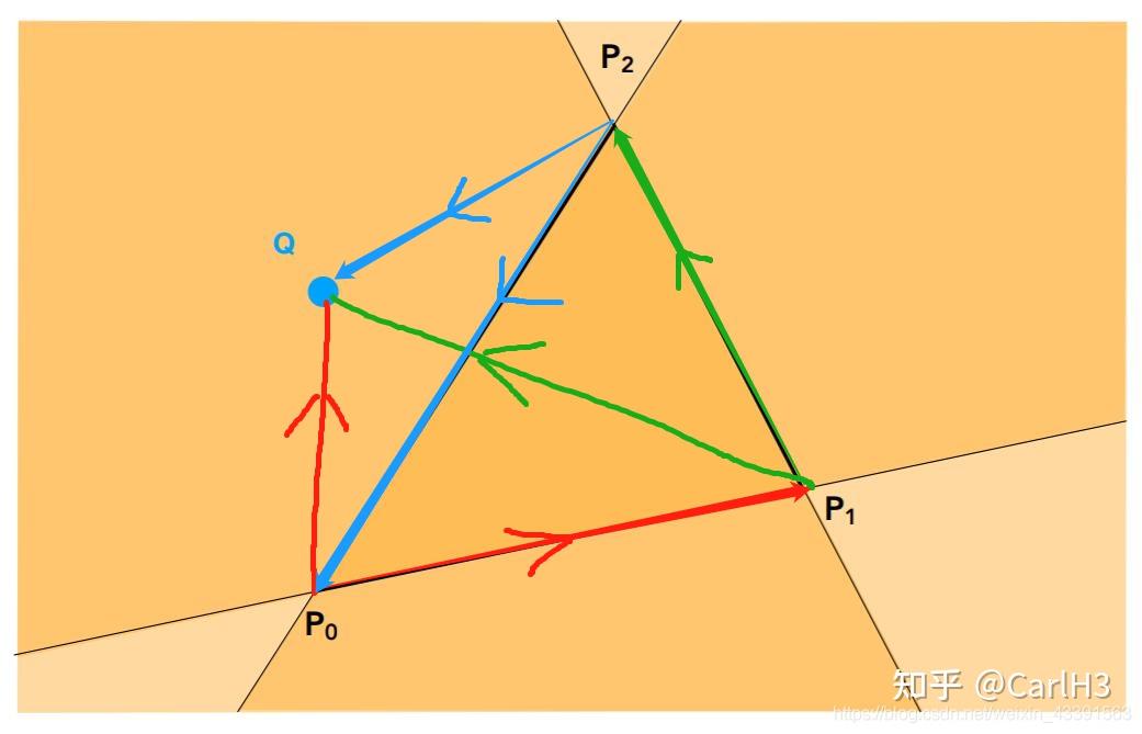 Games101-lecture05 Rasterization 01（Triangles） - 知乎