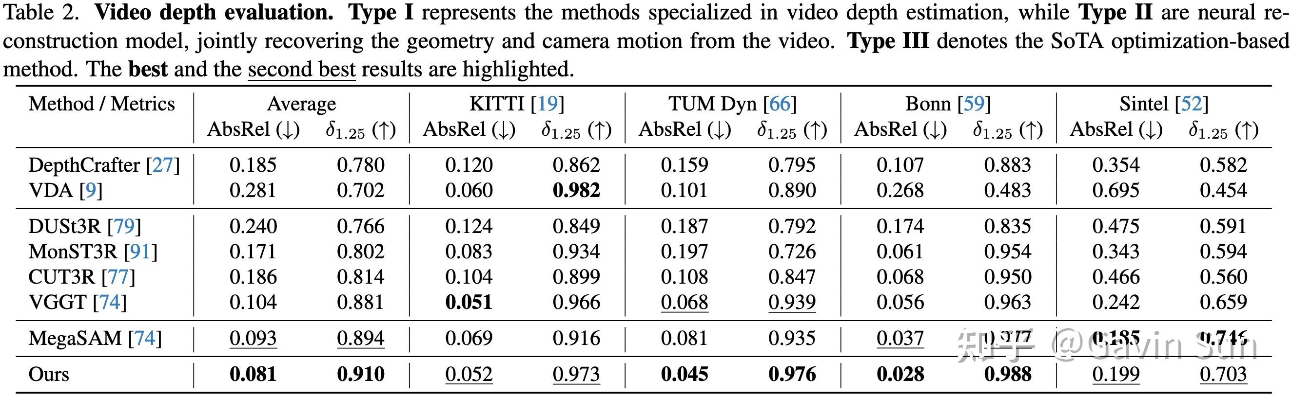 [ICCV'25] SpatialTrackerV2: 3D Point Tracking Made Easy 论文阅读 - 知乎