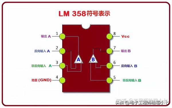 什么是LM358运算放大器？LM358引脚图及功能详解，几分钟带你搞懂 - 知乎