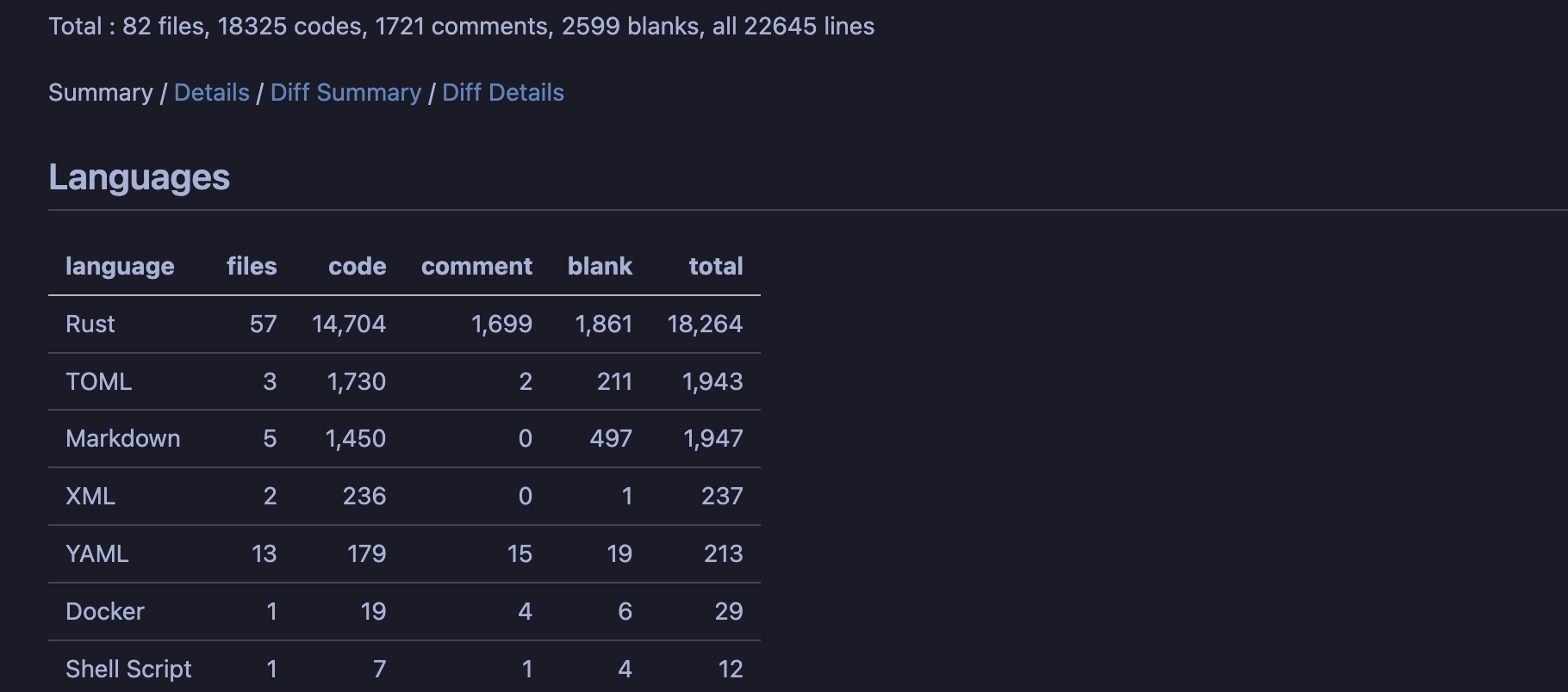 toydb源码阅读00-Architecture - 知乎