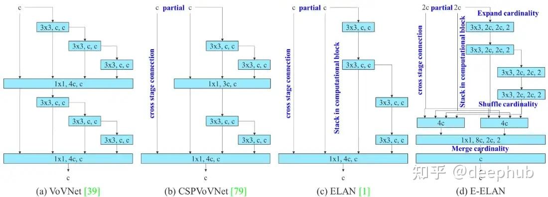 YOLO家族系列模型的演变：从v1到v8（下） - 知乎