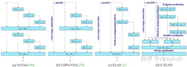 YOLO家族系列模型的演变：从v1到v8（下） - 知乎