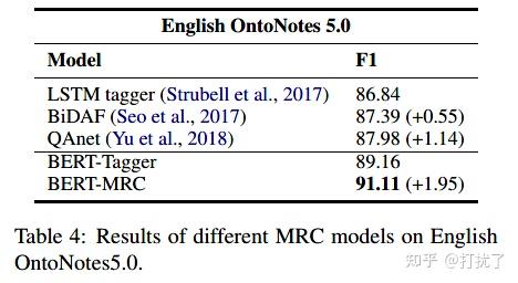 A Unified MRC Framework for Named Entity Recognition 阅读笔记 - 知乎