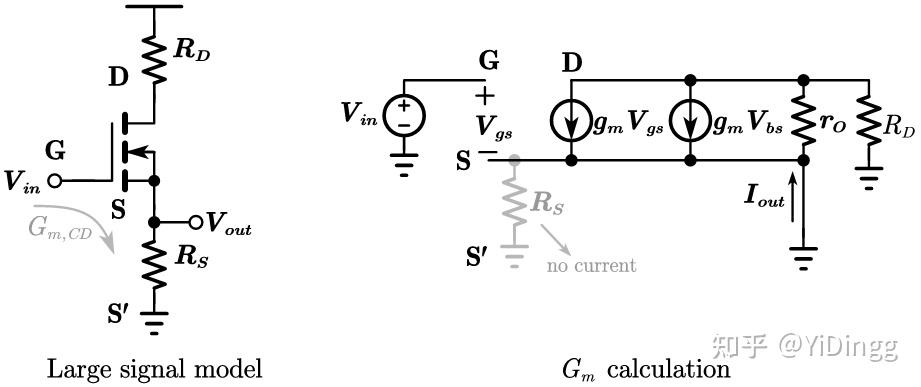 [Razavi CMOS] Single Stage Gm and Av Calculation - 知乎