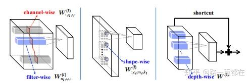 CVPR2020: GhostNet - 知乎
