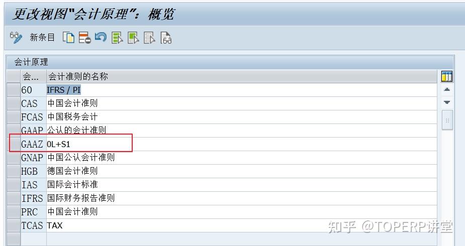 SAP平行分类账与平行折旧范围的后台配置 - 知乎