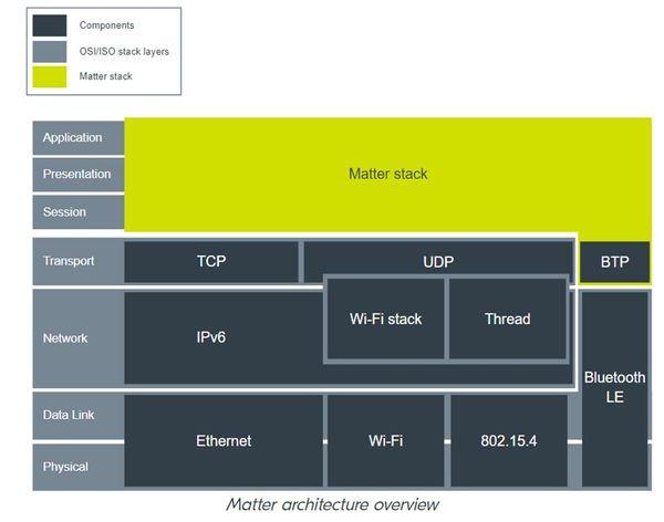 Matter开发，看这一篇就够了 - 知乎
