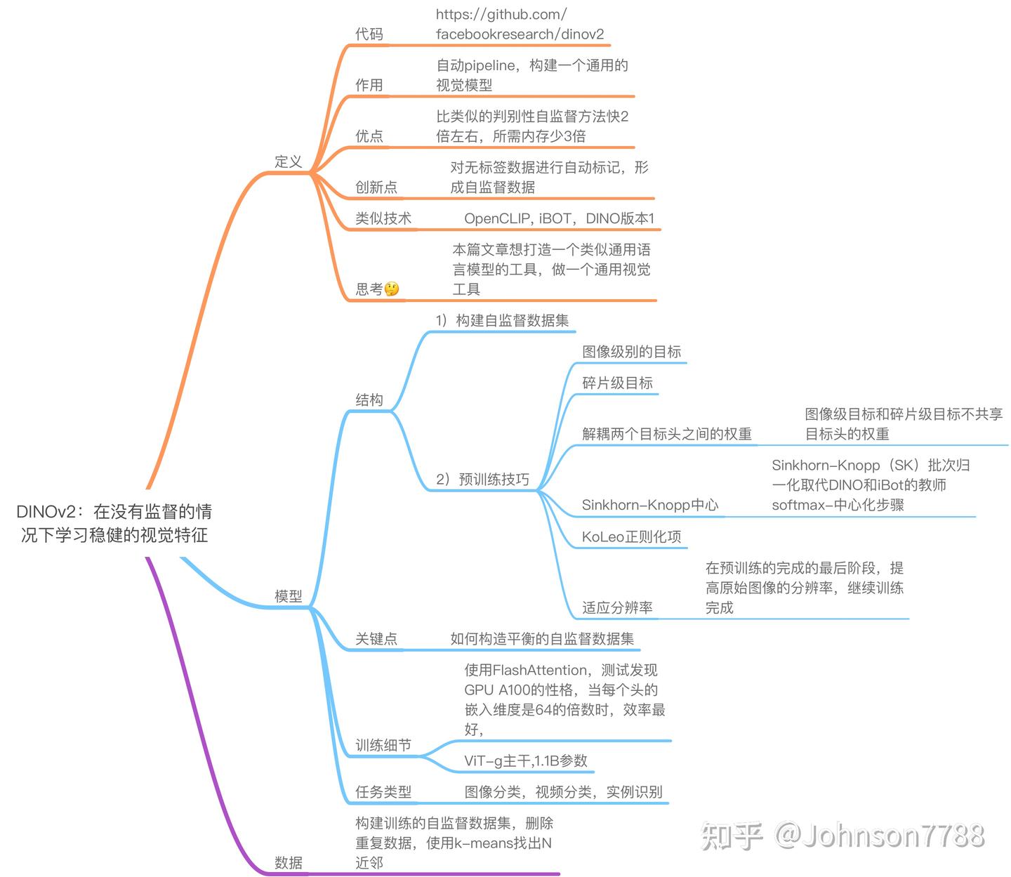 DINOv2：在没有监督的情况下学习稳健的视觉特征 - 知乎