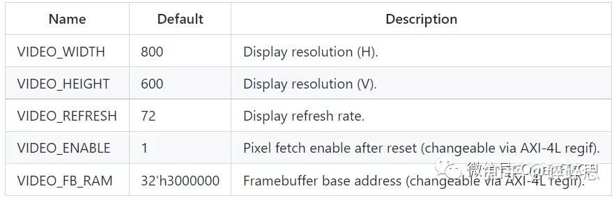 优秀的 Verilog/FPGA开源项目介绍（八）- HDMI - 知乎
