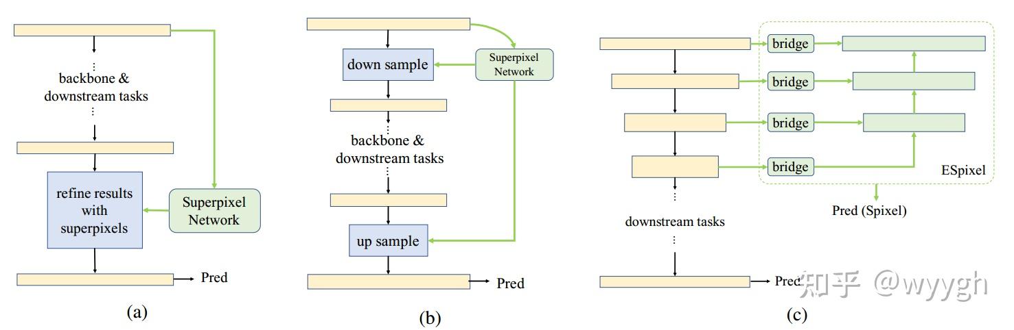 ESNet: An Efficient Framework for Superpixel Segmentation - 知乎