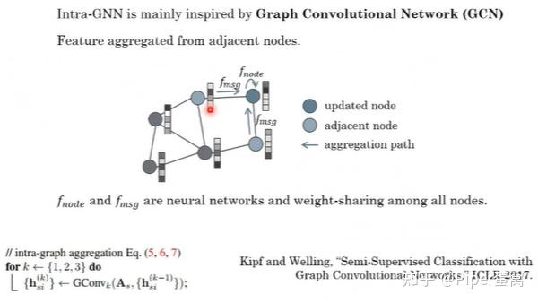 讲座笔记：图匹配 Graph Matching 问题 - 知乎