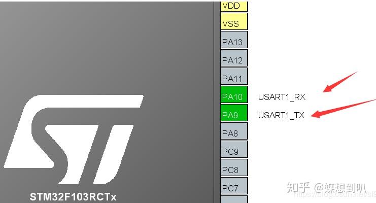 stm32初学者必会操作----usart串口调试工具 - 知乎