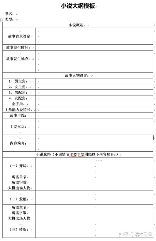 如何写好小说大纲 - 知乎