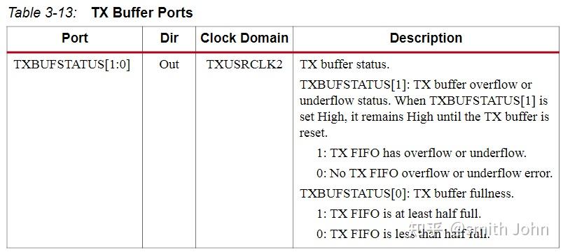 【VIVADO IP】7 Series FPGAs Transceivers Wizard - TX - 知乎