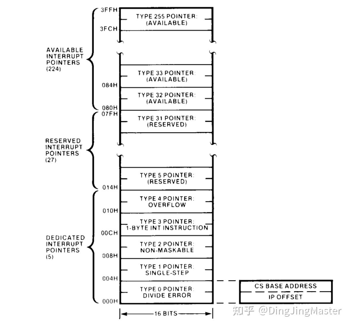 8086 和 8088 中央处理器单元 - 知乎