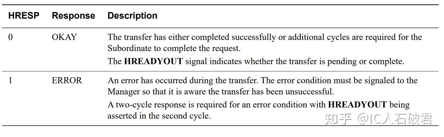 AHB5 spec 笔记 - 知乎