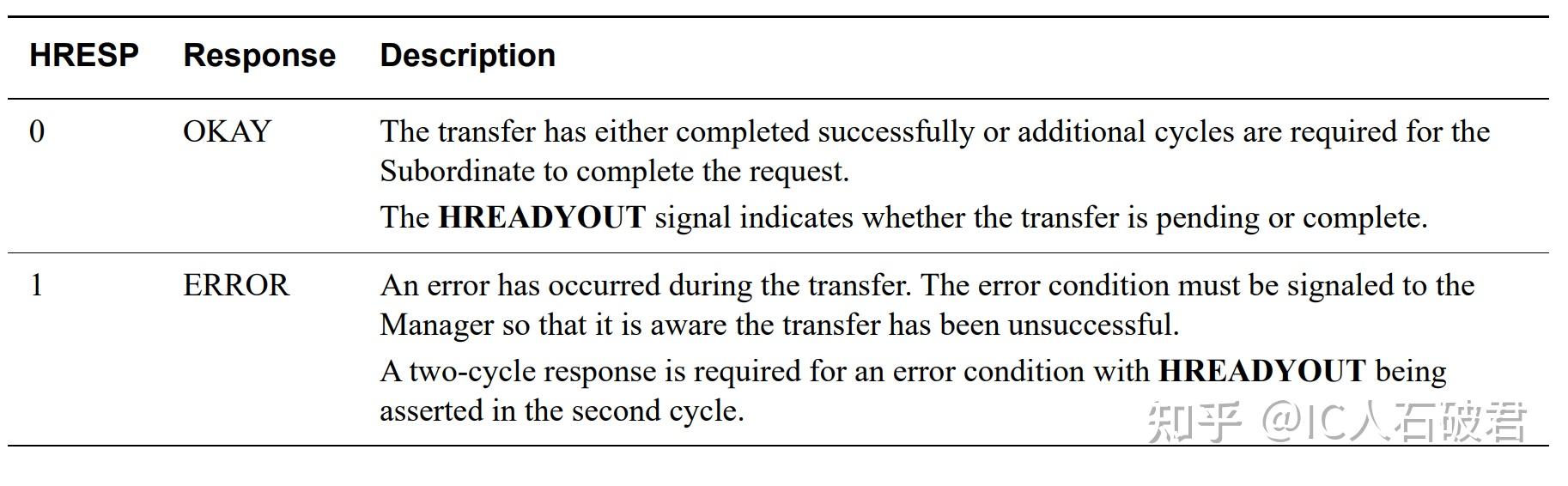 AHB5 spec 笔记 - 知乎