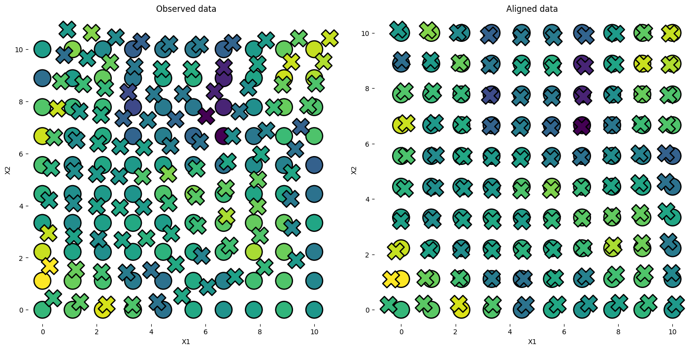 [论文复现] Alignment of spatial genomics and histology data using deep Gaussian processes 使用深度高斯过程对齐 ...