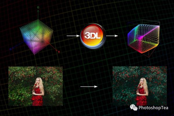 颜色查找表 LUT,3D LUT又是什么？ - 知乎