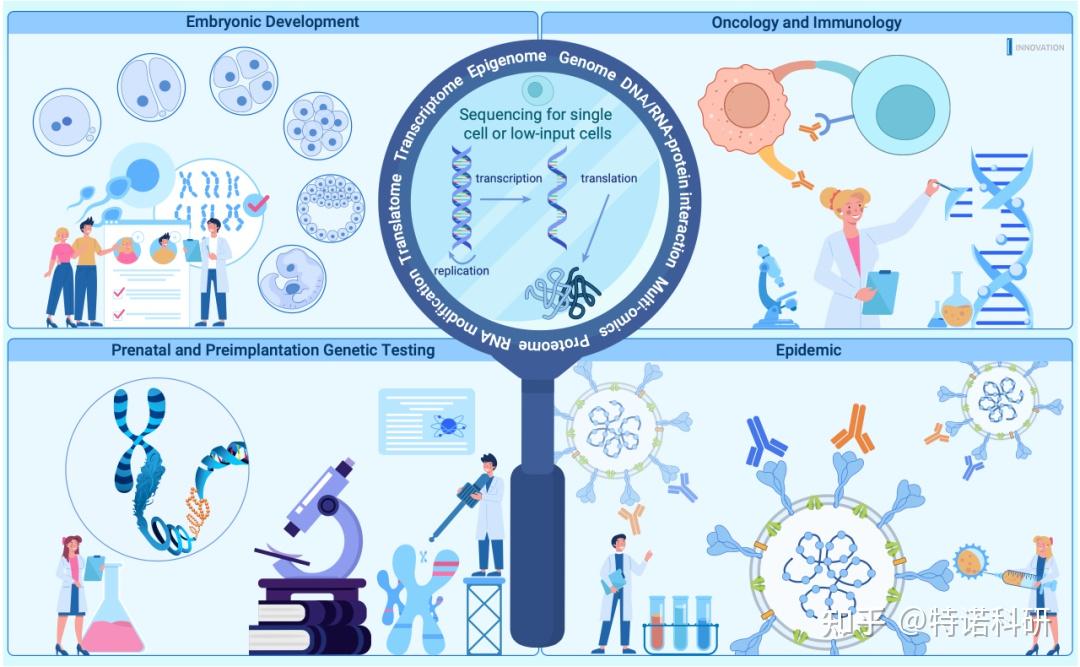 怎么做出一张精美的图文摘要 (graphical abstract) - 知乎