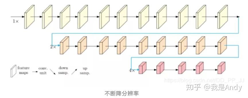 关于HRNet的简介 - 知乎