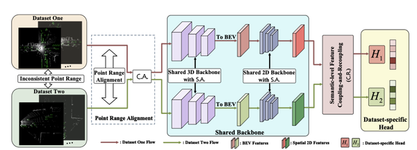 CVPR'23 最新 70 篇论文分方向整理｜包含目标检测、图像处理、人脸、医学影像、半监督学习等方向 - 知乎