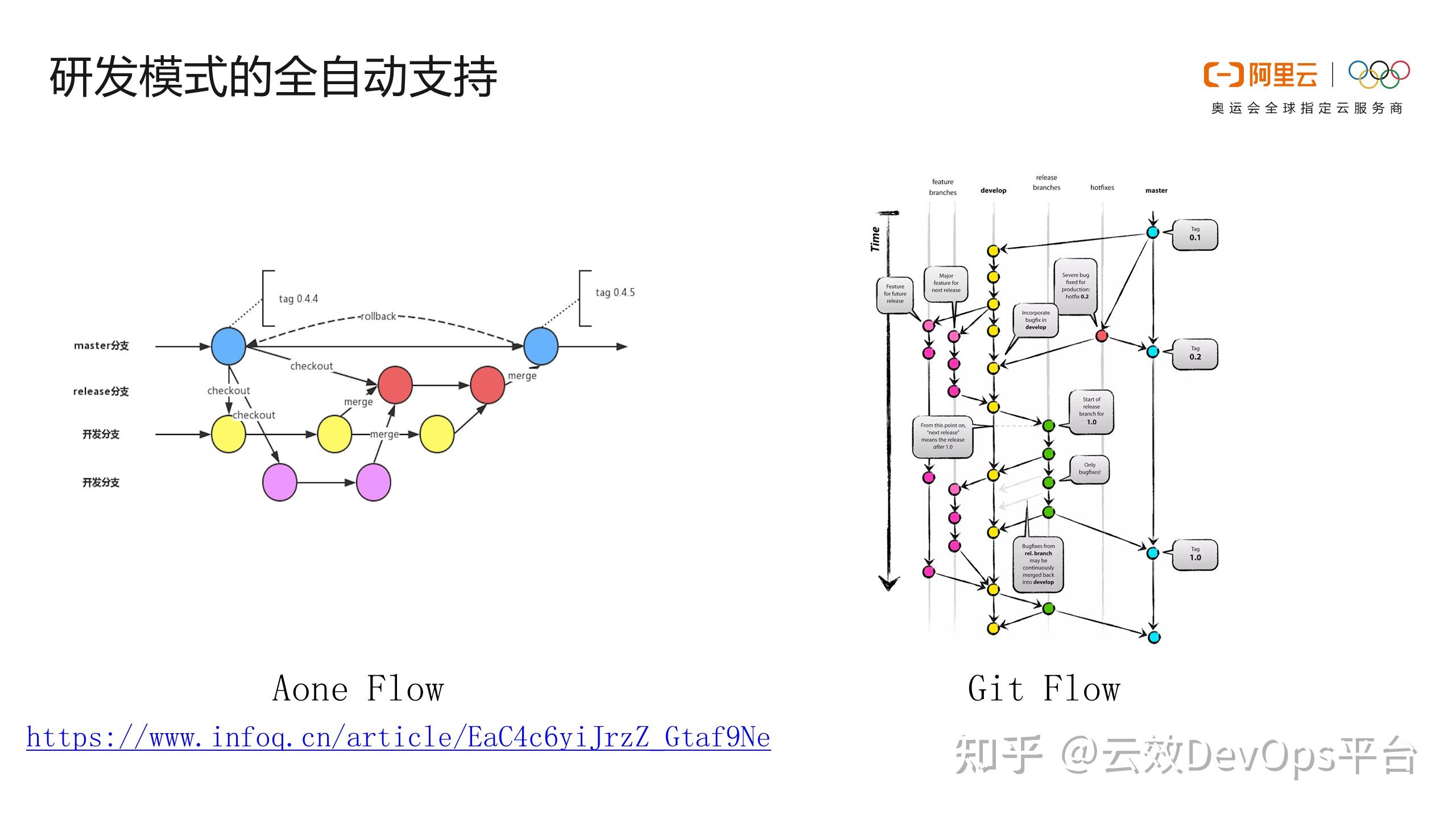 企业cicd规模化落地浅析 知乎