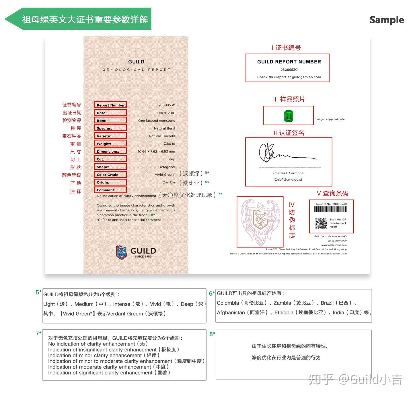 一分钟读懂GUILD证书 - 知乎