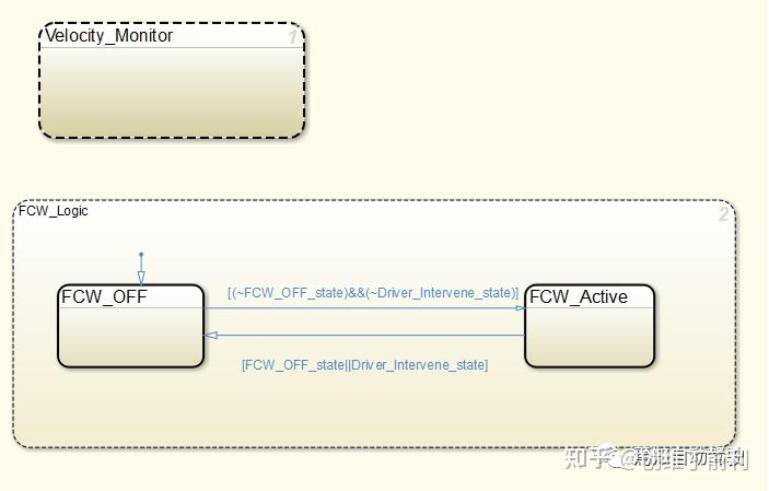 ADAS算法设计（一）：FCW算法设计 - 知乎