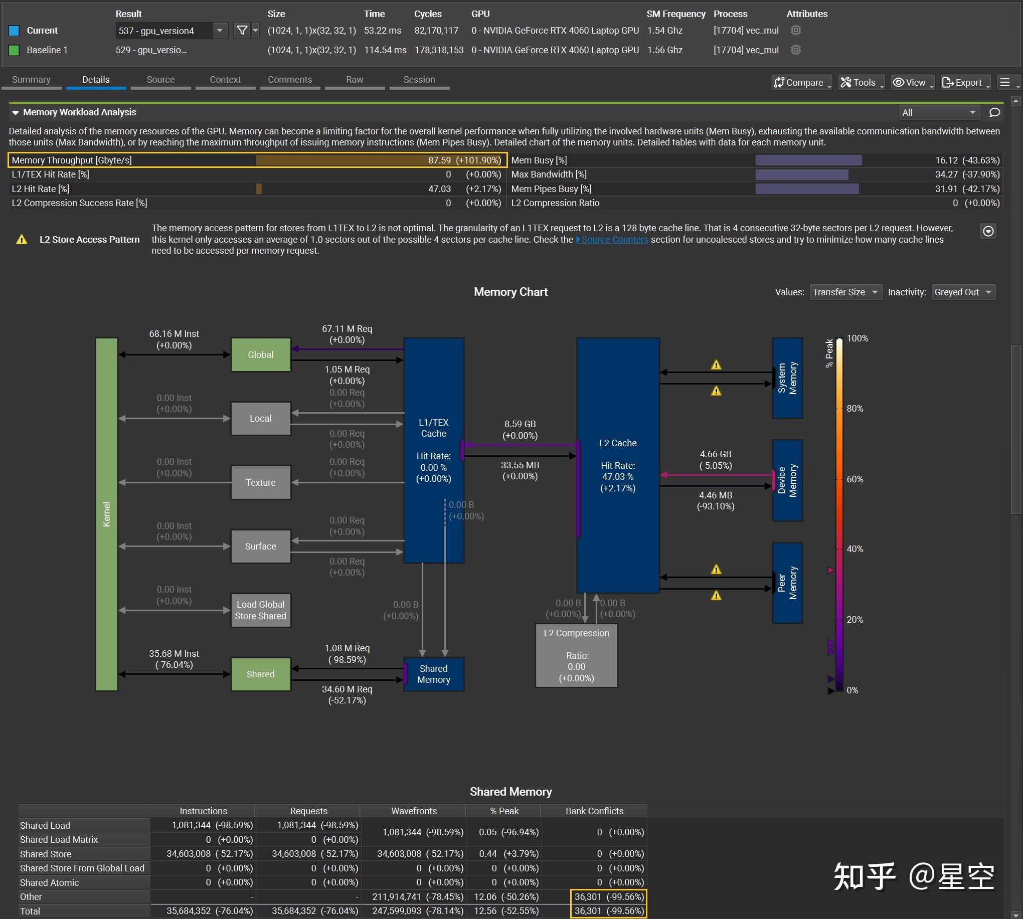 Nsight Compute: Analysis Driven Optimization - 知乎