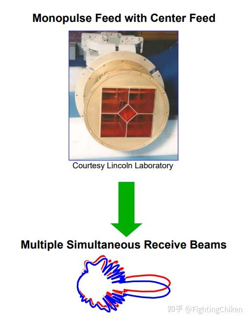 Introduction to Radar Systems –Tracking and Parameter Estimation(九) - 知乎