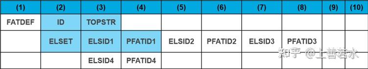 【OptiStruct 第六讲】疲劳基础与疲劳卡片 - 知乎
