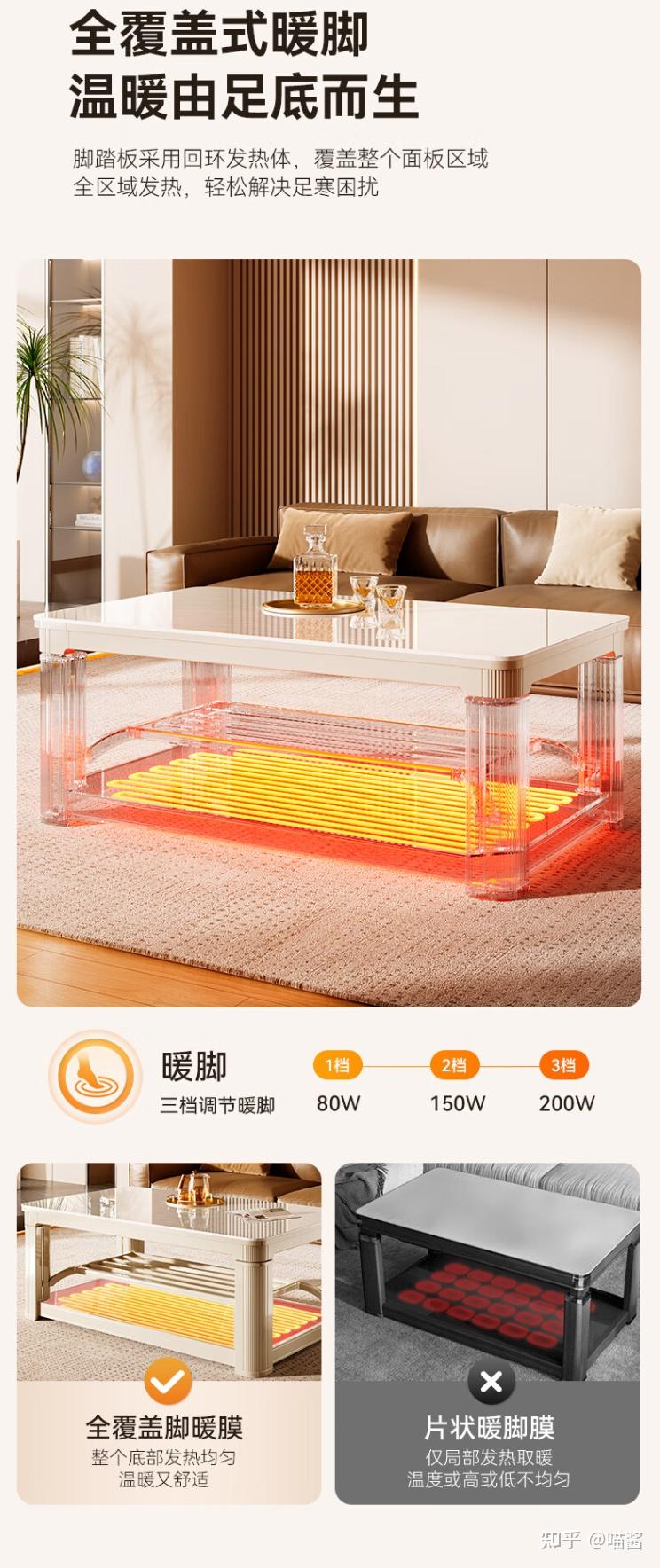 2025电暖桌怎么选？电暖桌推荐！十款电暖桌良心推荐不交智商税！ - 知乎