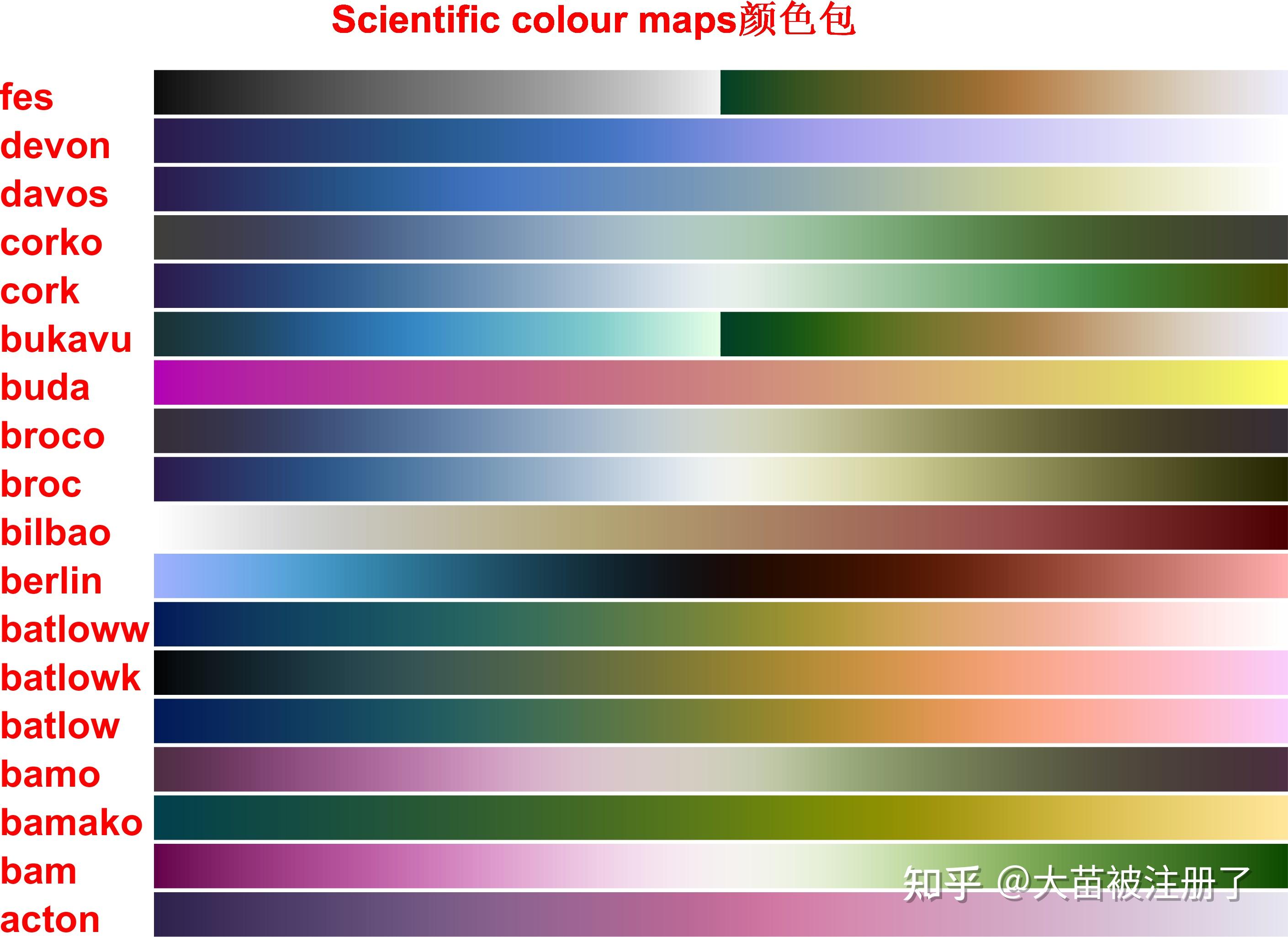Scientific colour maps颜色包--共35种--全平台可用 - 知乎