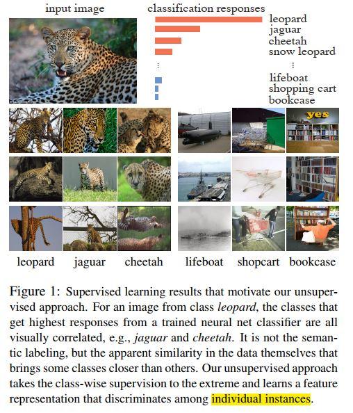 论文速读-Unsupervised Feature Learning via Non-Parametric Instance-level Discrimination - 知乎