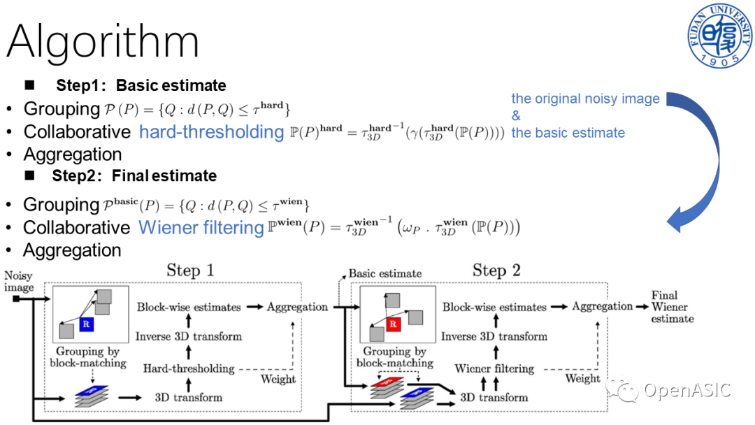 BM3D算法介绍 - 知乎