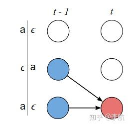 CTC算法详解 - 知乎