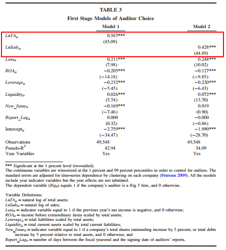 Heckman 模型：你用对了吗？ - 知乎