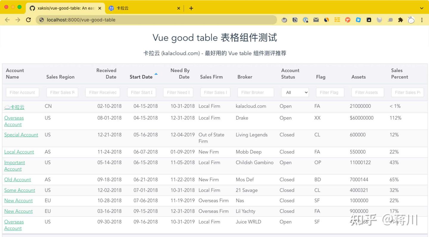 顶级好用的 5 款 Vue table 表格组件测评与推荐 - 知乎