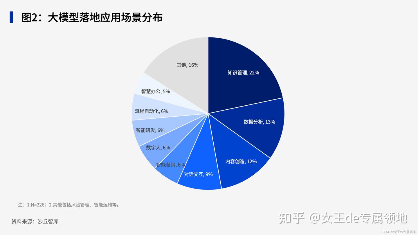 一文读懂「LM，Large Model / Foundation Model」大模型 - 知乎