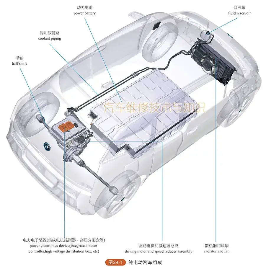 新能源汽车构造及部件详解 - 知乎