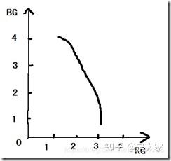 3A（AWB AE AF） - 知乎
